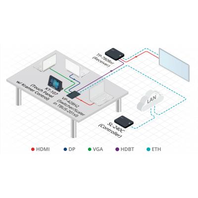 Midwich Ltd - Kramer Electronics SL-240C (KRAMSL240C)